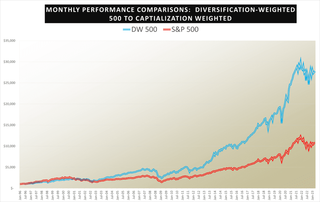 Diversfication Returns and Diversification Alpha: Boost Investment Success